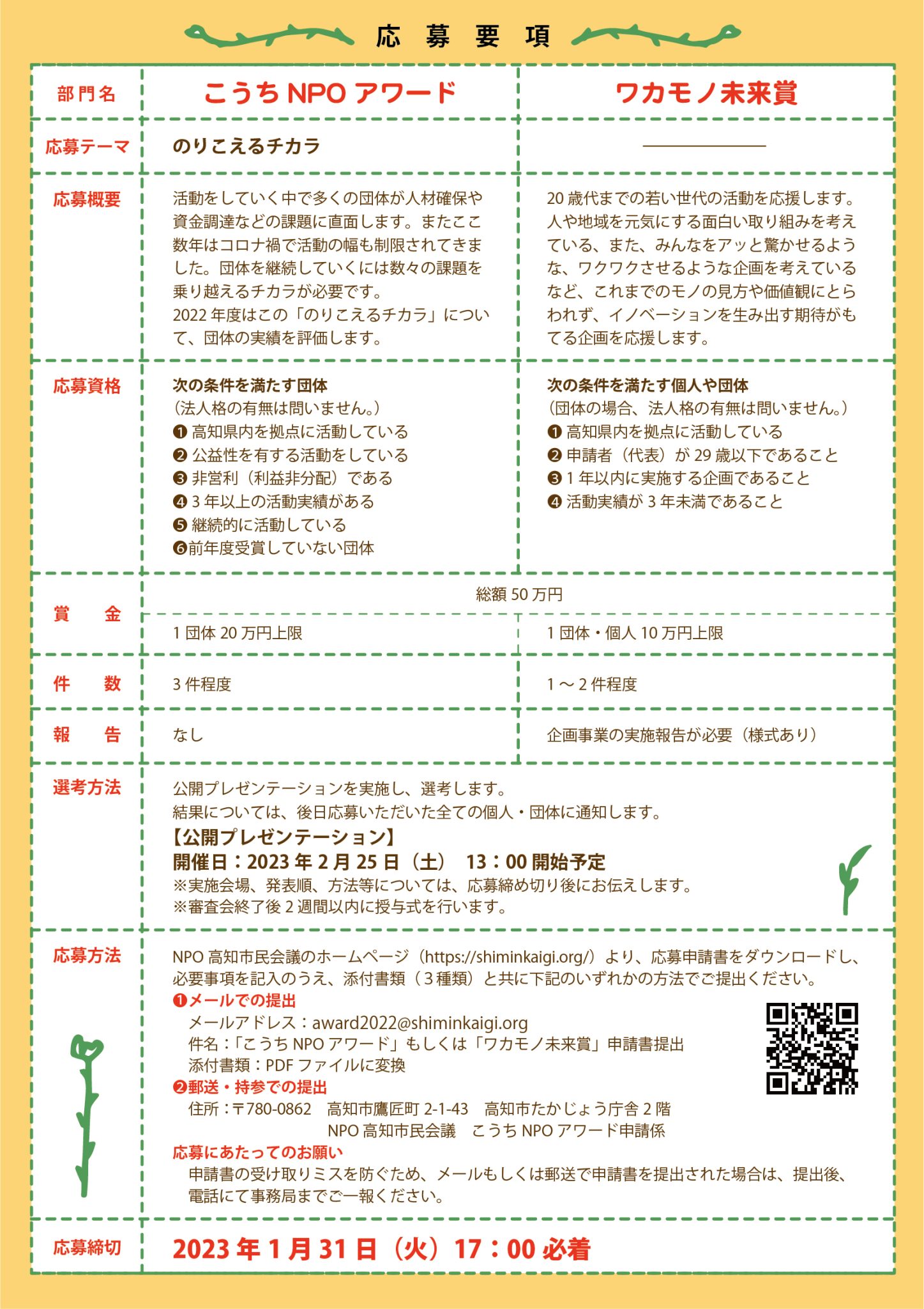 「こうちNPOアワード2022」受賞団体決定！ | 認定NPO法人NPO高知市民会議